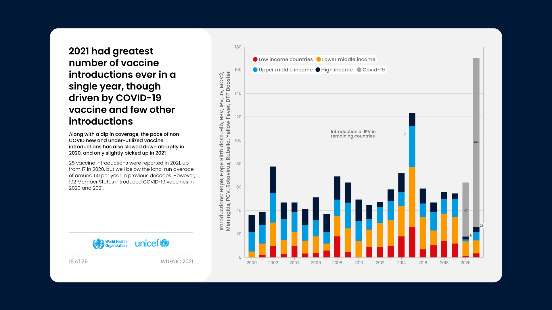 WUENIC: Visualising the world's largest immunisation data set Indigo ...
